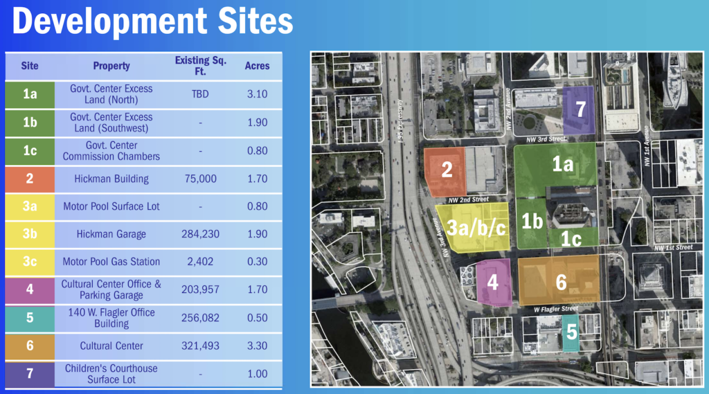 Miami-Dade County Releases New Details On MetroCenter, The ...