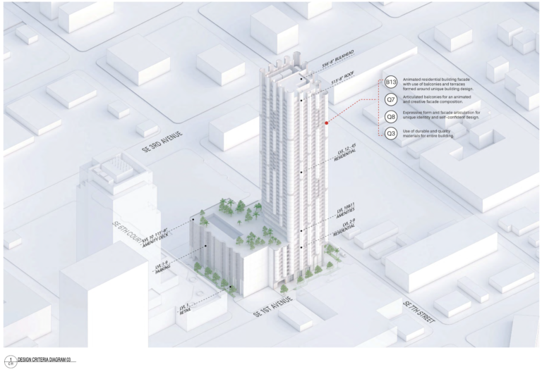 Renderings And Diagrams Revealed For Tubular 45-Story Mixed-Use Tower ...