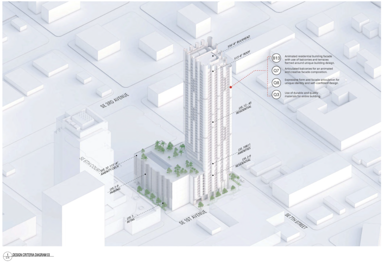 Renderings And Diagrams Revealed For Tubular 45-Story Mixed-Use Tower ...