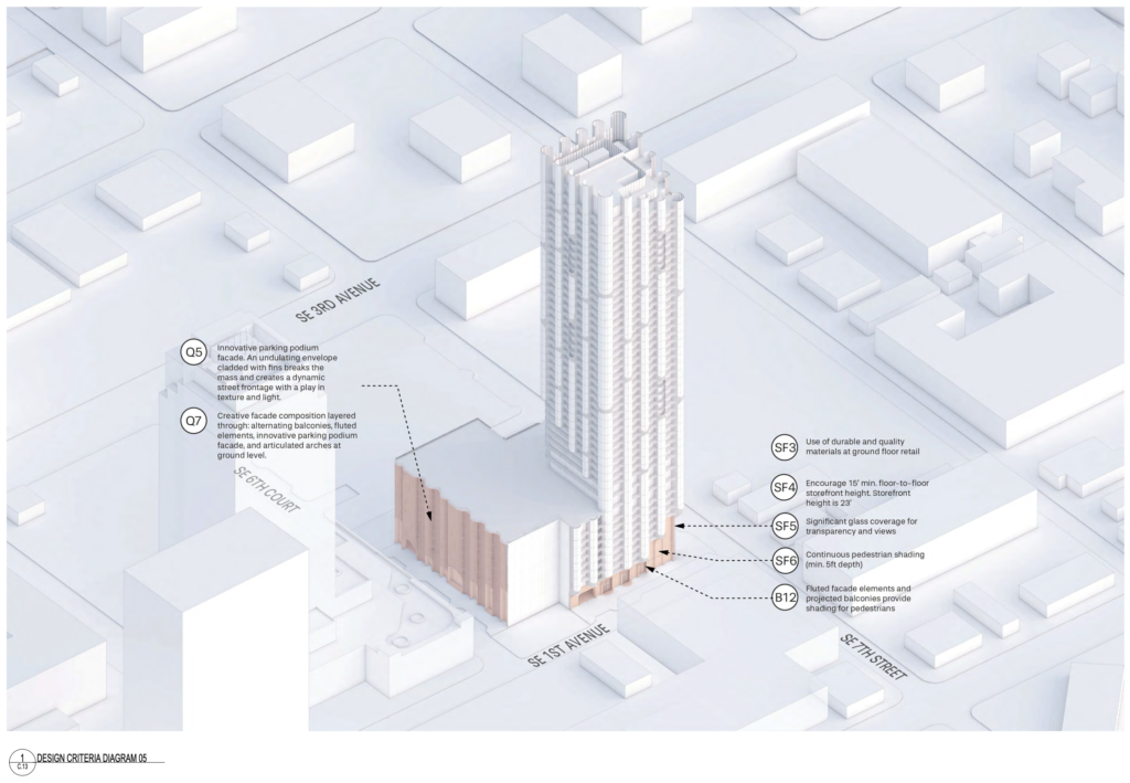 Renderings And Diagrams Revealed For Tubular 45-Story Mixed-Use Tower ...