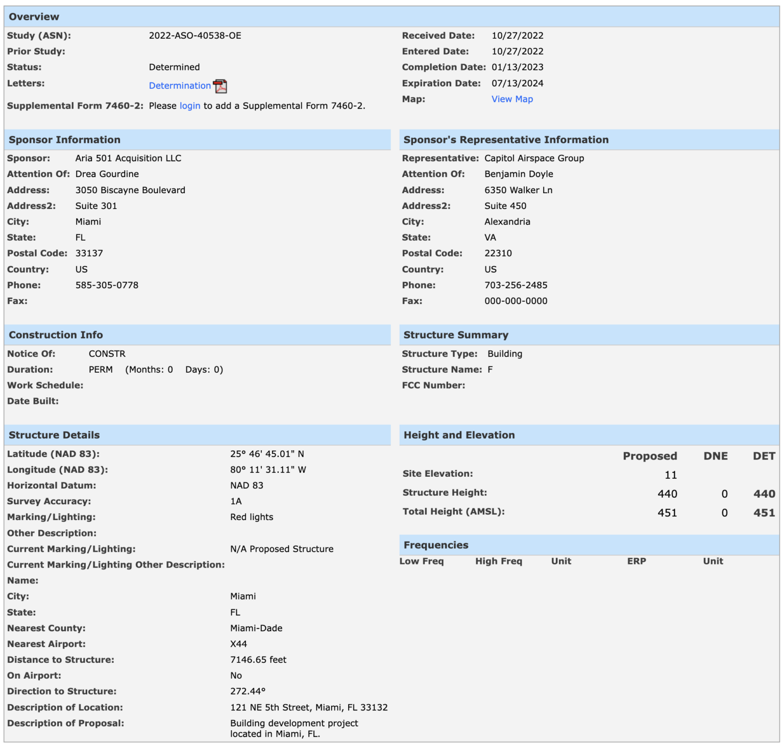 Developers Get Building Permits For 440-Foot-Tall 501 First Residences ...