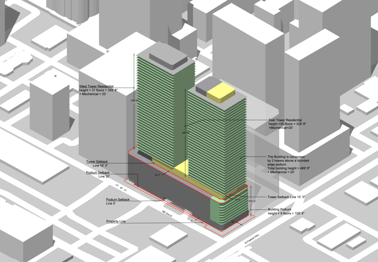 Naftali Group Files Plans For Mixed-Use Development With Two Towers At ...