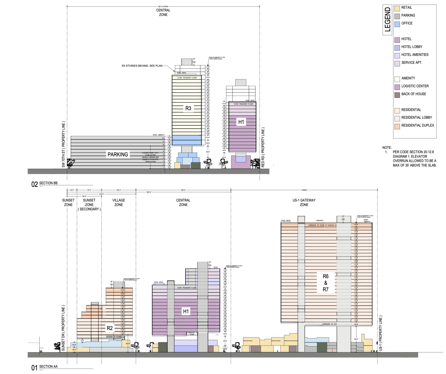 Plans Filed for Major Redevelopment of Sunset Place In South Miami with ...
