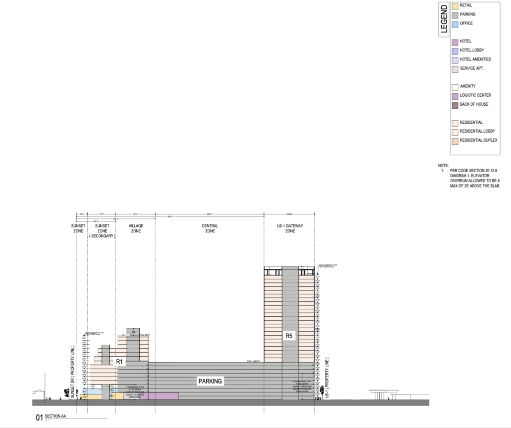 Plans Filed for Major Redevelopment of Sunset Place In South Miami with ...